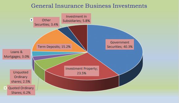 Which way for Kenyan insurance industry as UAP sinks in first loss in a ...
