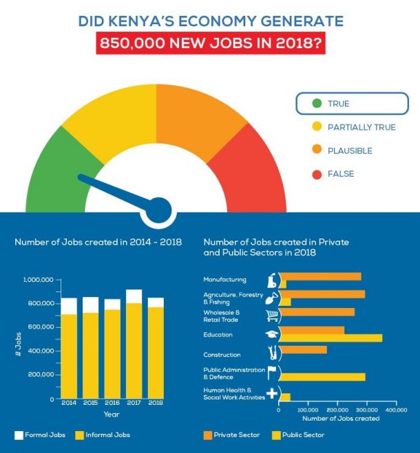 Kenya’s economy to grow at a faster pace next year – Financial Fortune ...