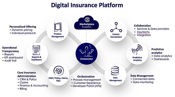 QuantaInsure to unveil mobile-based insurance platform – Financial ...