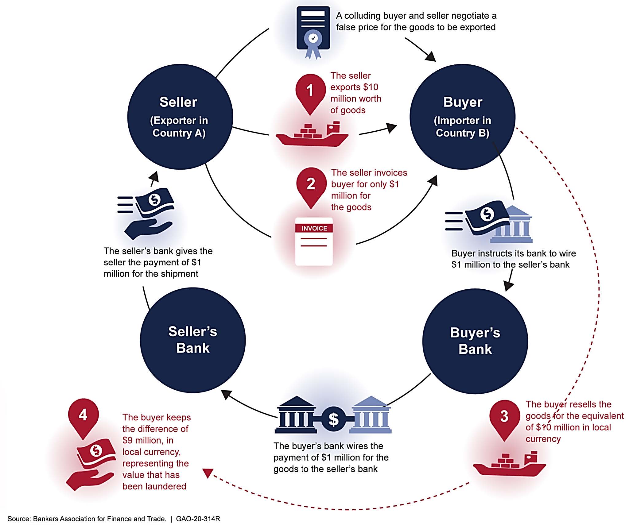 Trade misinvoicing aiding money laundering – KESRA | Business News Africa