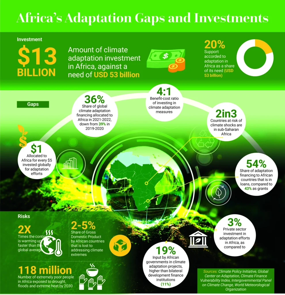 AfDB allocates US$1m to boost Crédit Agricole du Maroc’s climate ...